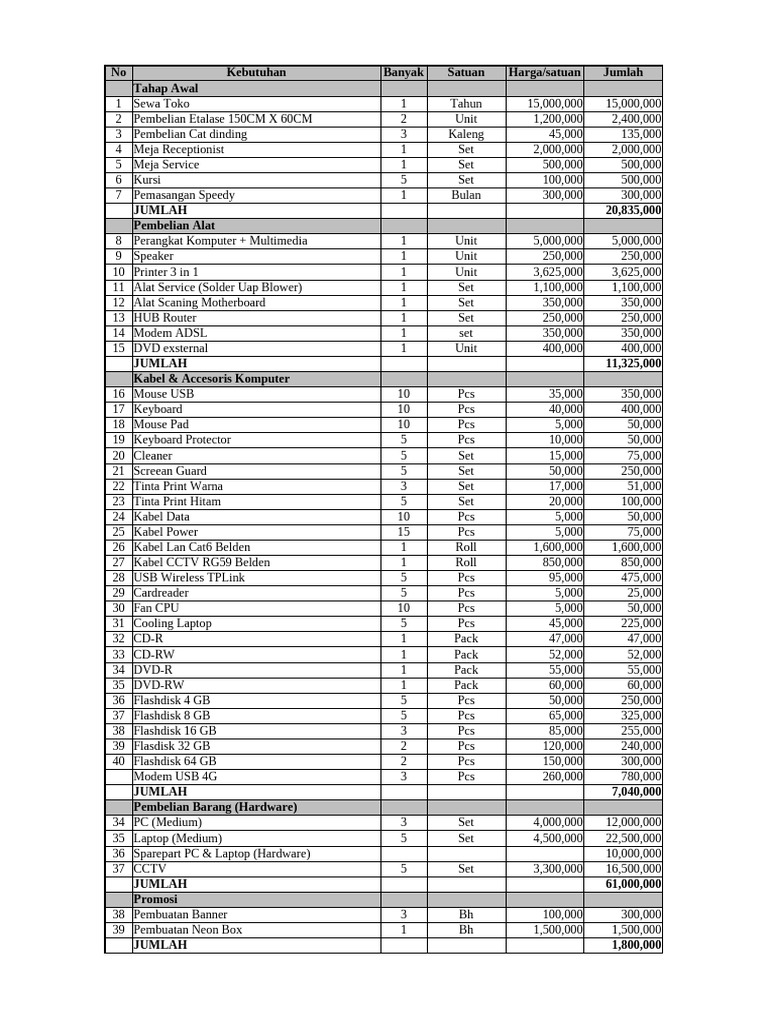 Rab Toko Komputer | PDF