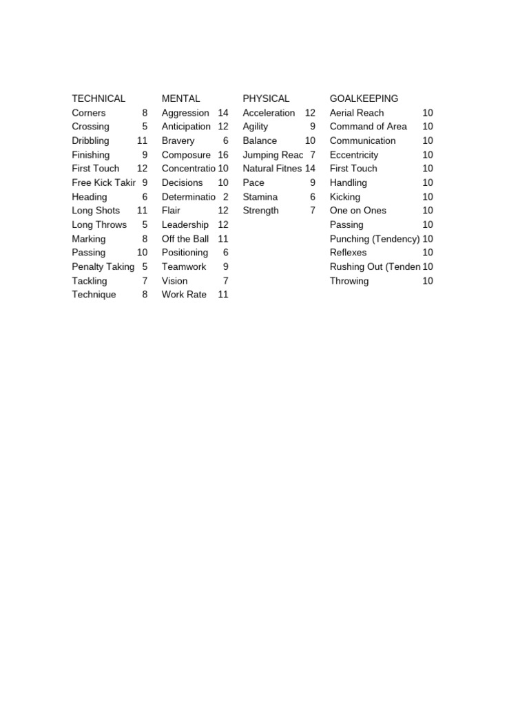 FM to FIFA | PDF | Ball Games | Football Codes