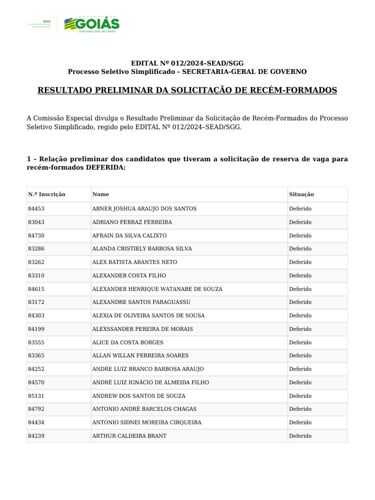 Resultado Preliminar Recém-Formados | PDF | Casa e Jardim