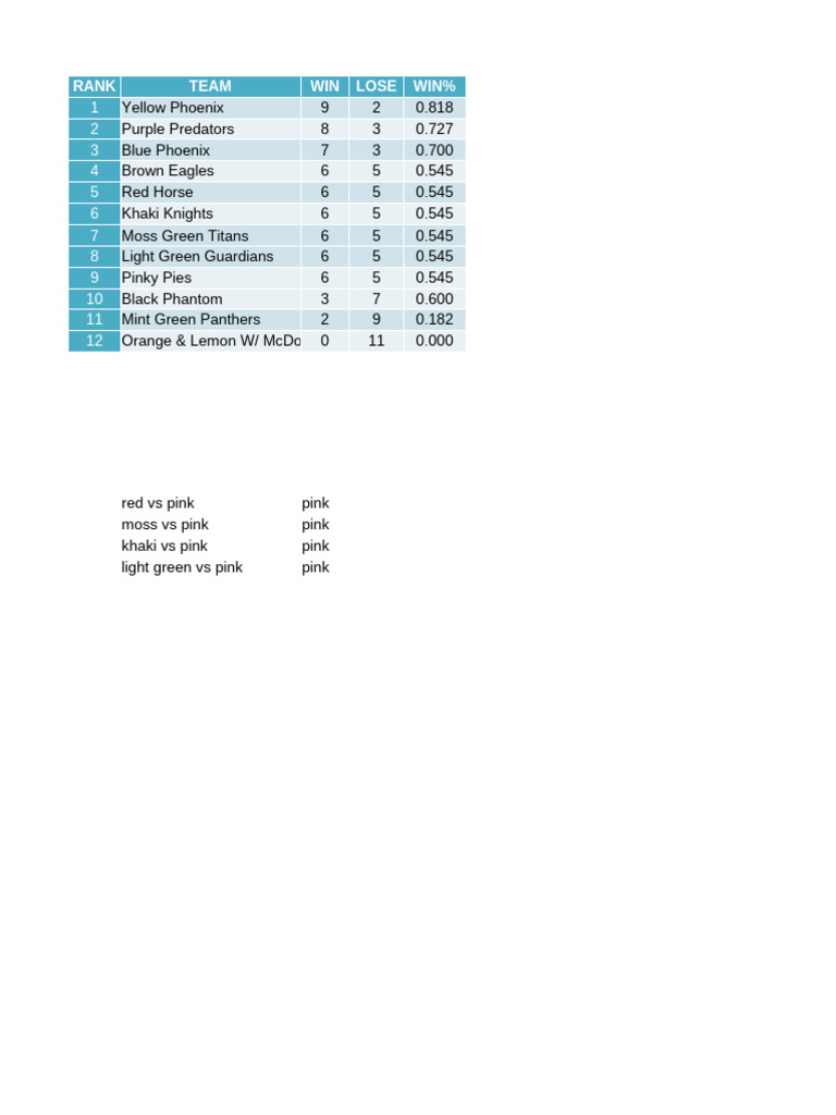 Standings and Entrance | PDF | Brown | Graphic Design