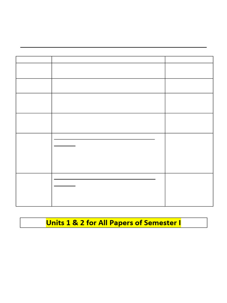 TT B.Ed. Sem 1 Terminal Exam 2024 | PDF