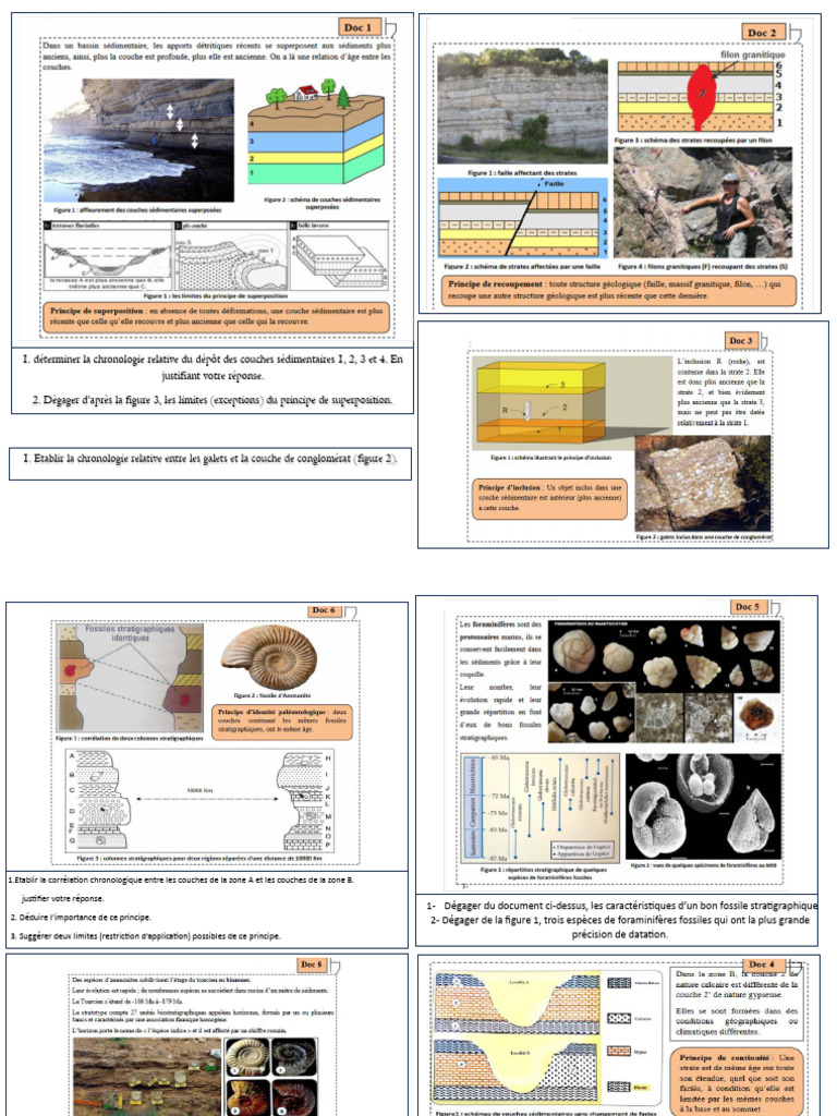 Importance et principes de la stratigraphie | PDF | Stratigraphie ...