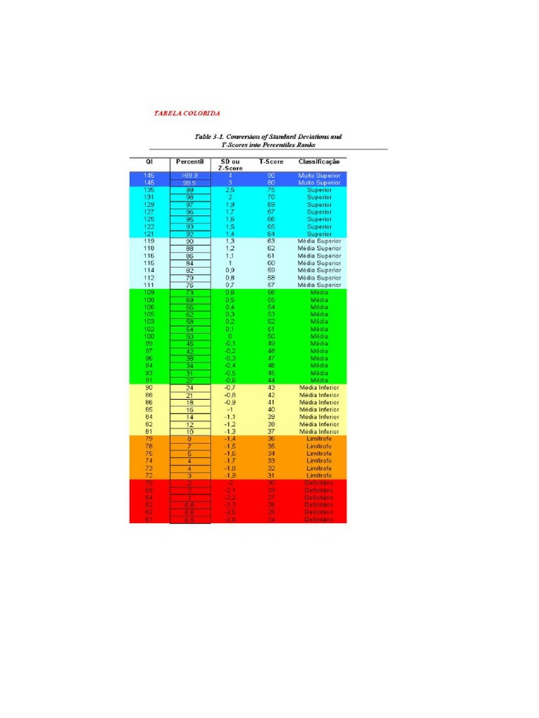 Tabela Colorida Ranks | PDF