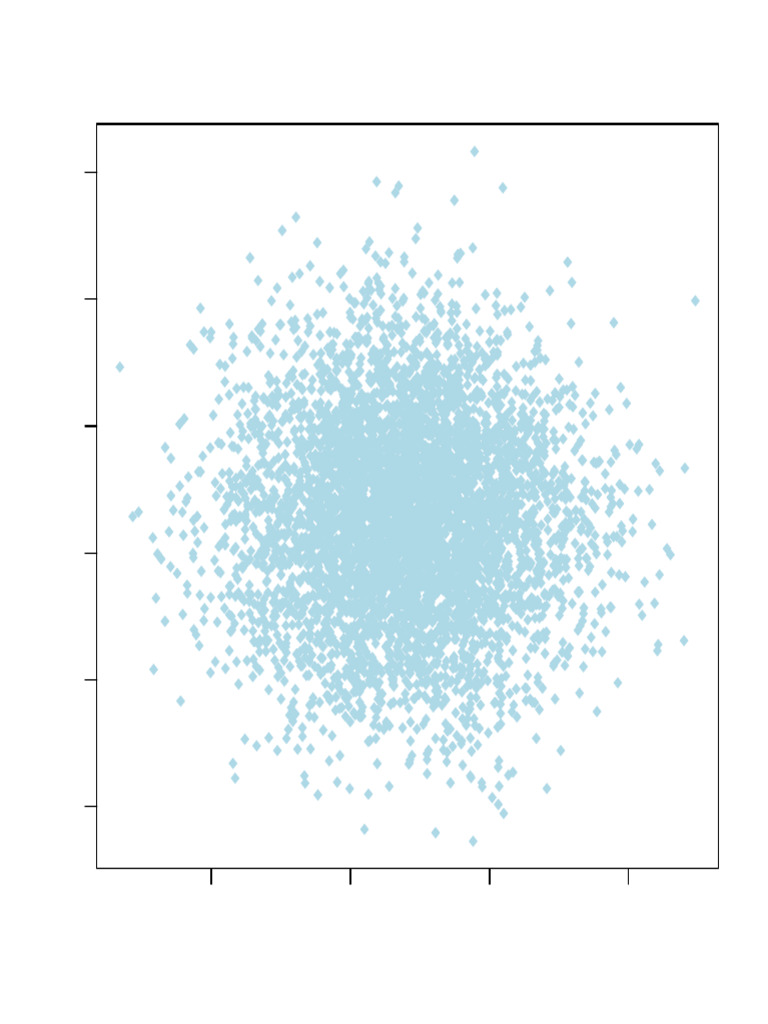 Correlation Fictional University | PDF