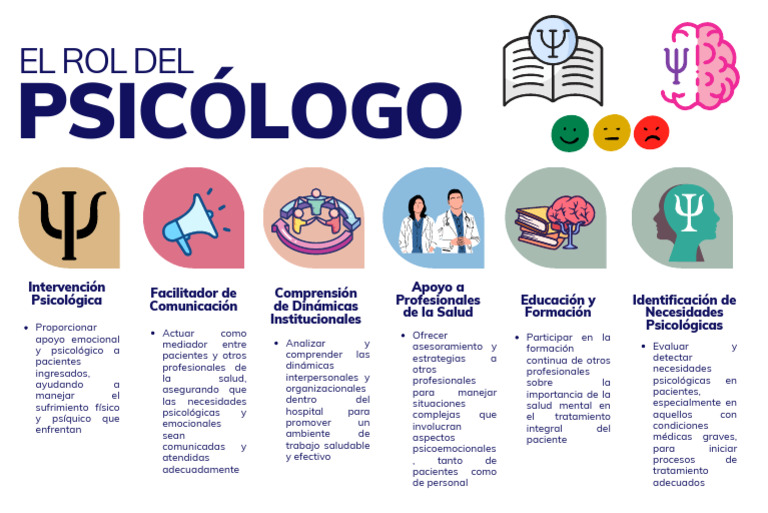 Rol Del Psicólogo En Salud Mental Pdf Sicología Paciente