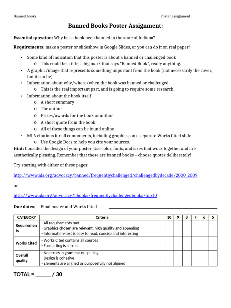 Banned Books Poster Assignment | PDF