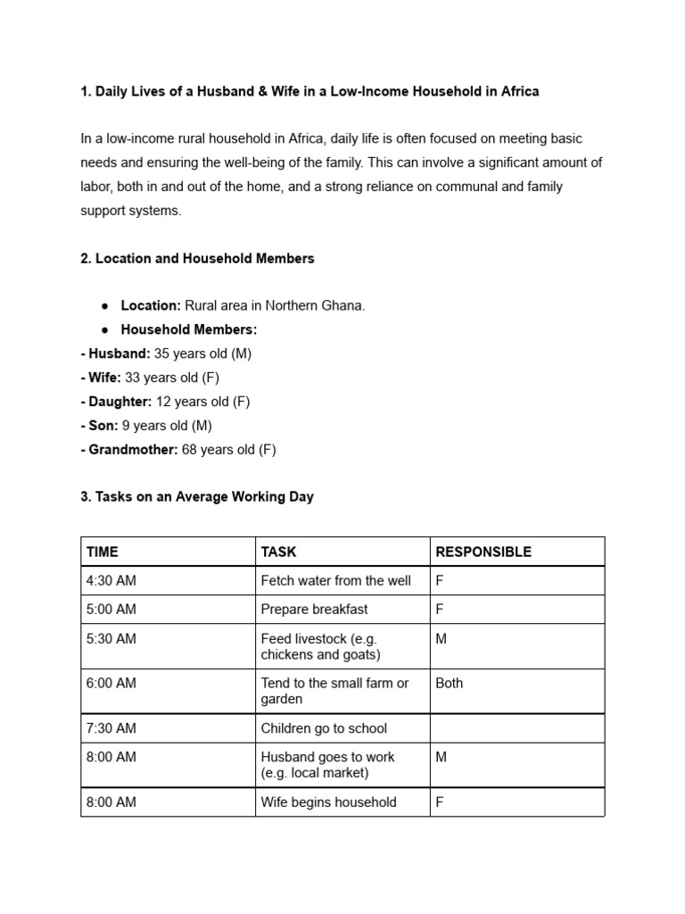 AGEX 313 Group Assignment | PDF | Meal