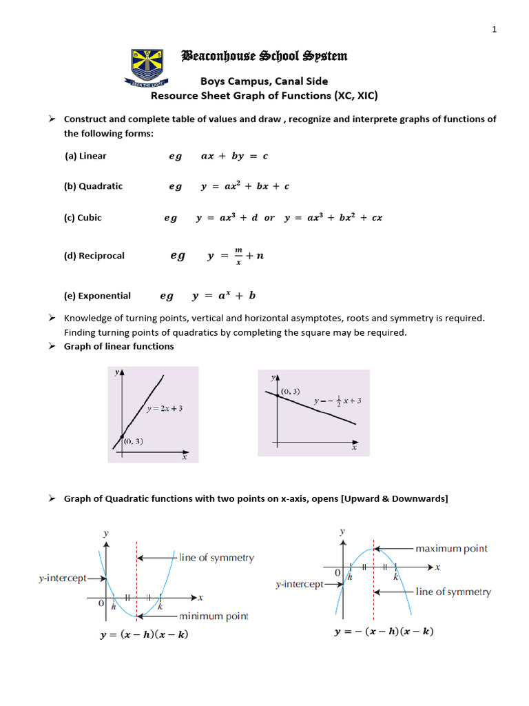 Resource Sheet Graph of Functions 4024 | PDF | Quadratic Equation | Slope