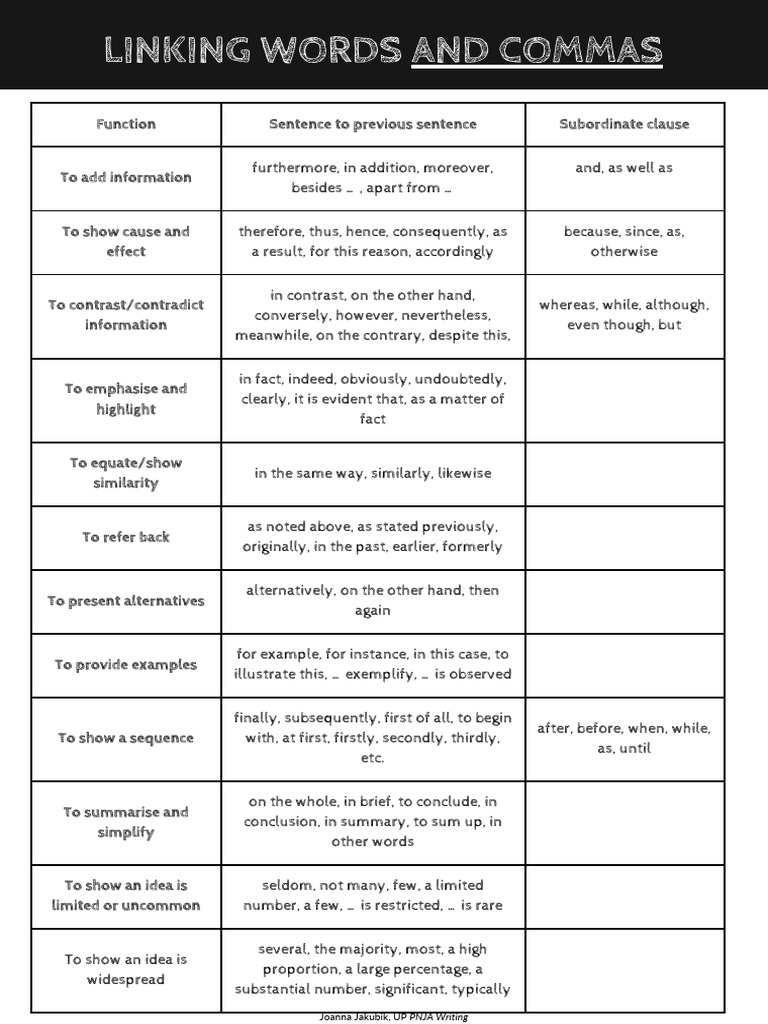 Linking Words | PDF | Sentence (Linguistics)