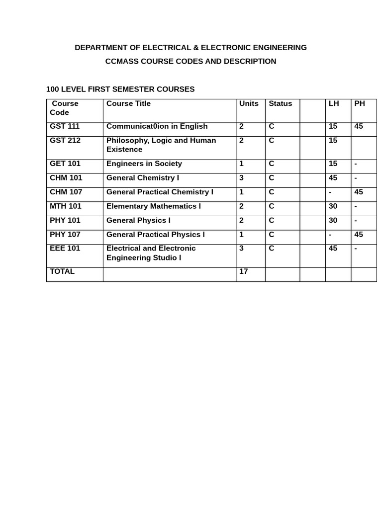 100 Level First Semester Ccmas Courses | PDF | Technology & Engineering
