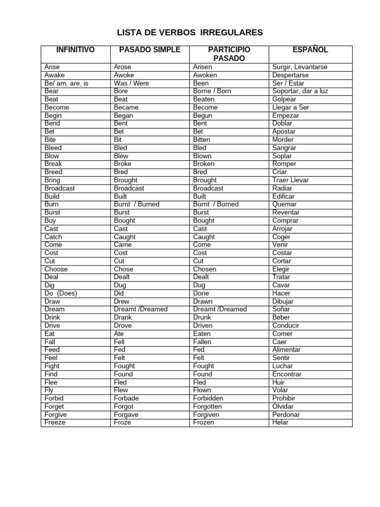 Regular and Irregular Verbs Final | PDF