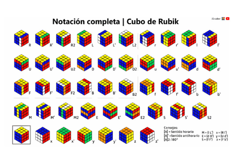 Notación Del 3x3 | PDF