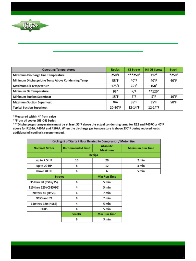 BITZER Compressor Operating Guidelines | PDF | Continuum Mechanics | Engineering Thermodynamics