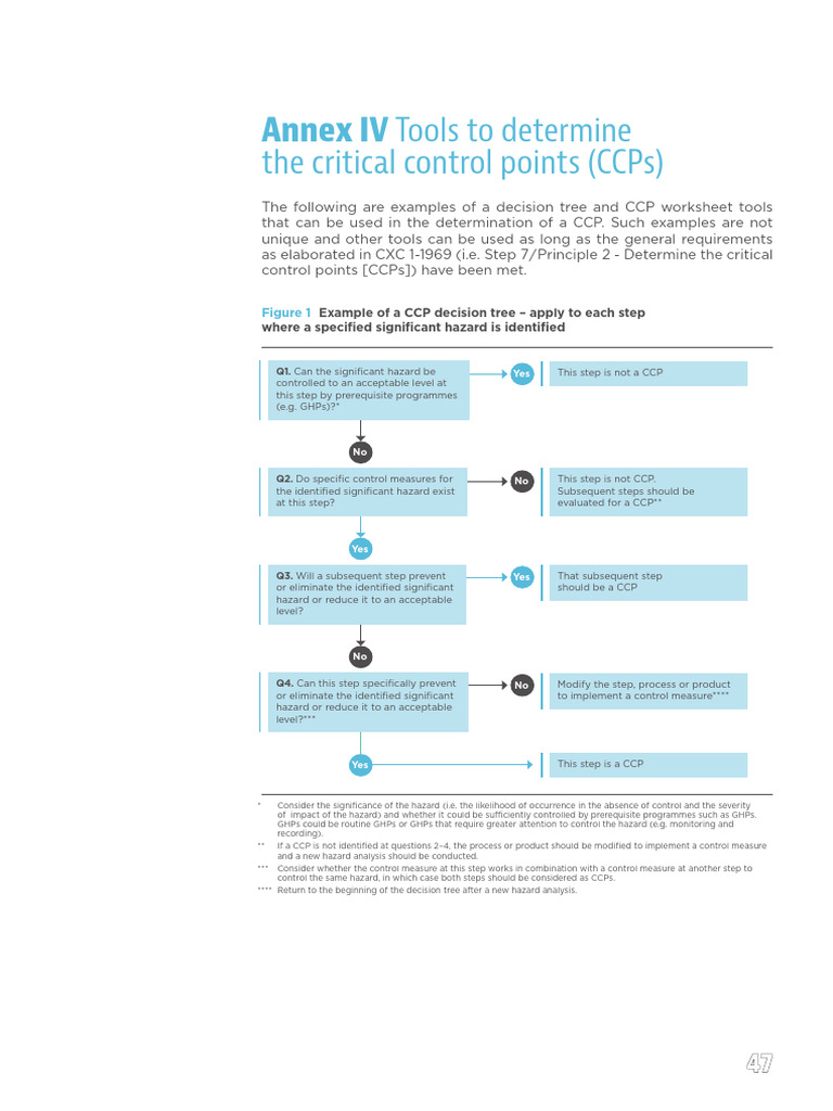HACCP Decision Tree 1688082087 | PDF | Hazards | Hazard Analysis And ...