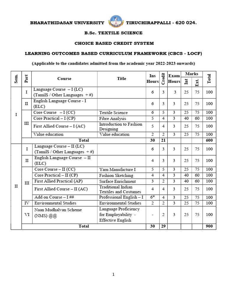 B.Sc. Textile Science Curriculum Overview | PDF | Fibers | Spinning ...
