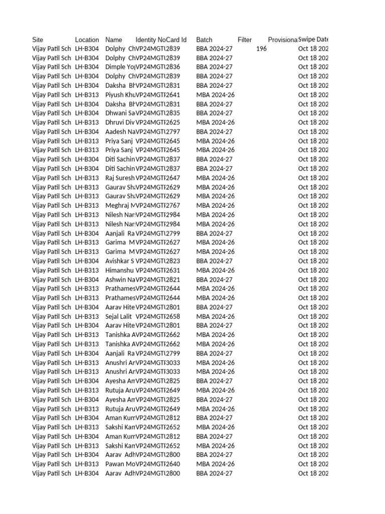 Site Location Name Identity Nocard Id Batch Filter Provisional | PDF