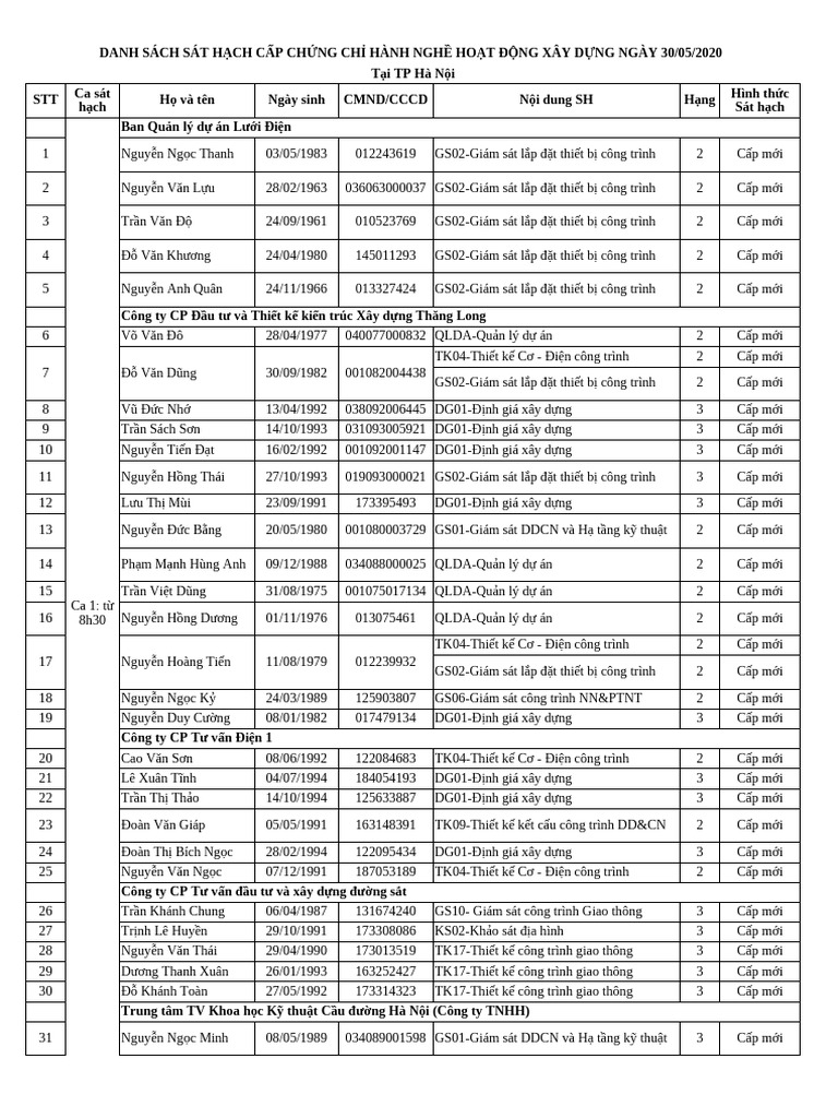 Danh sách sát hạch cấp CCHN HĐXD ngày 30 5 2020 | PDF