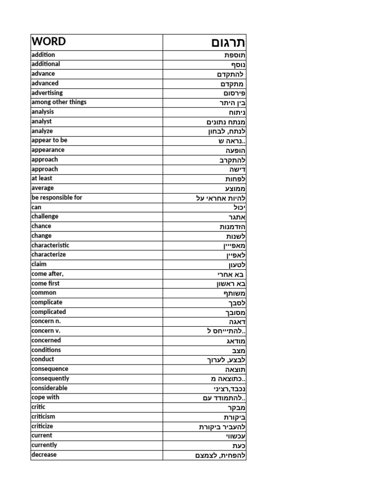 Vocab Generator | PDF