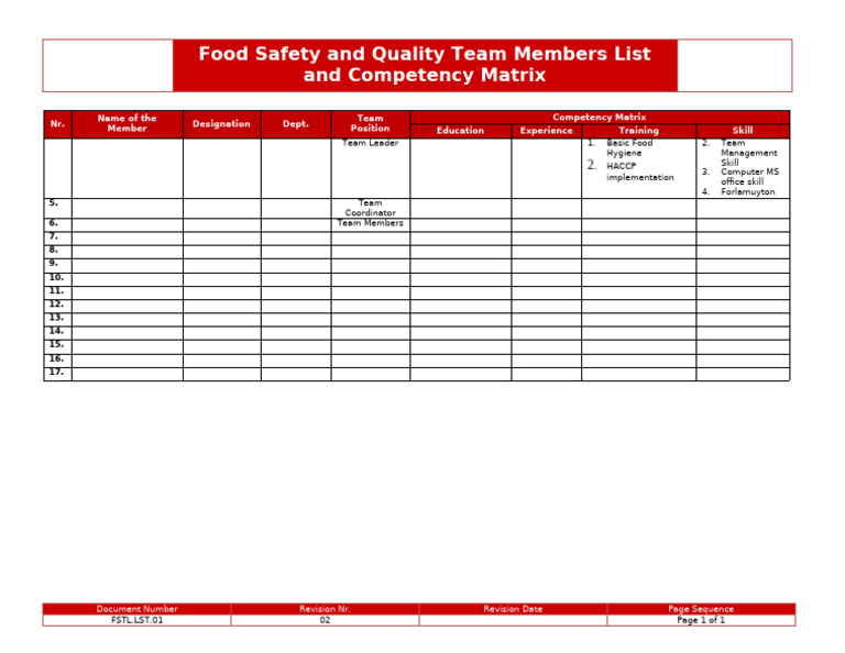 Food Safety Competency Matrix | PDF