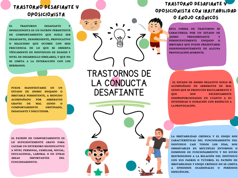 Trastornos de La Conducta Desafiante (Elvia) | PDF | Comportamiento ...