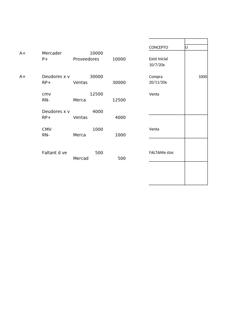 Ejercicio Bienes de Cambio | PDF