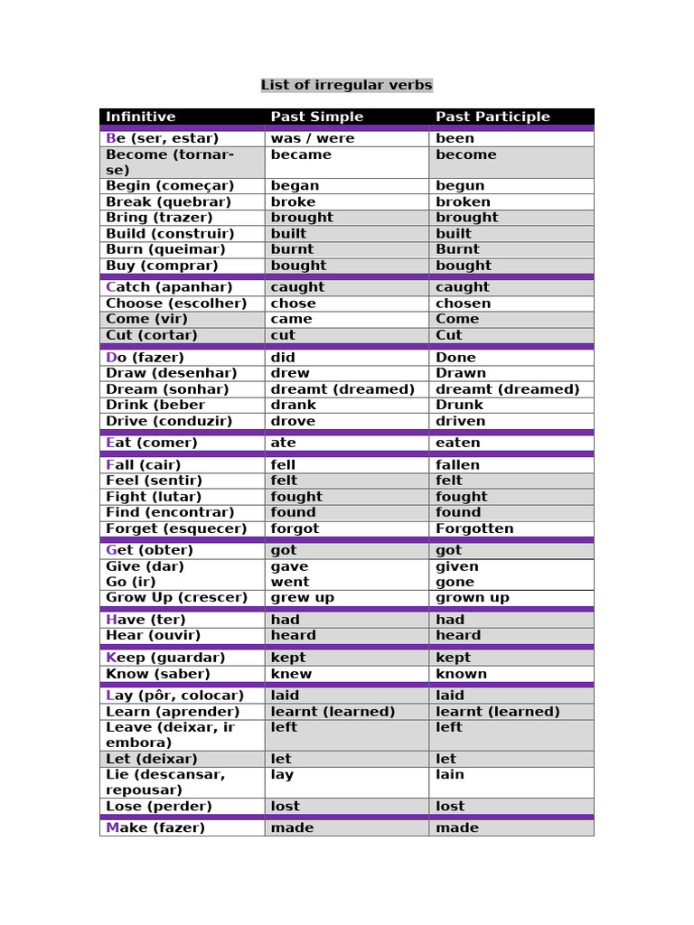 Irregular Verbs List and Forms | PDF