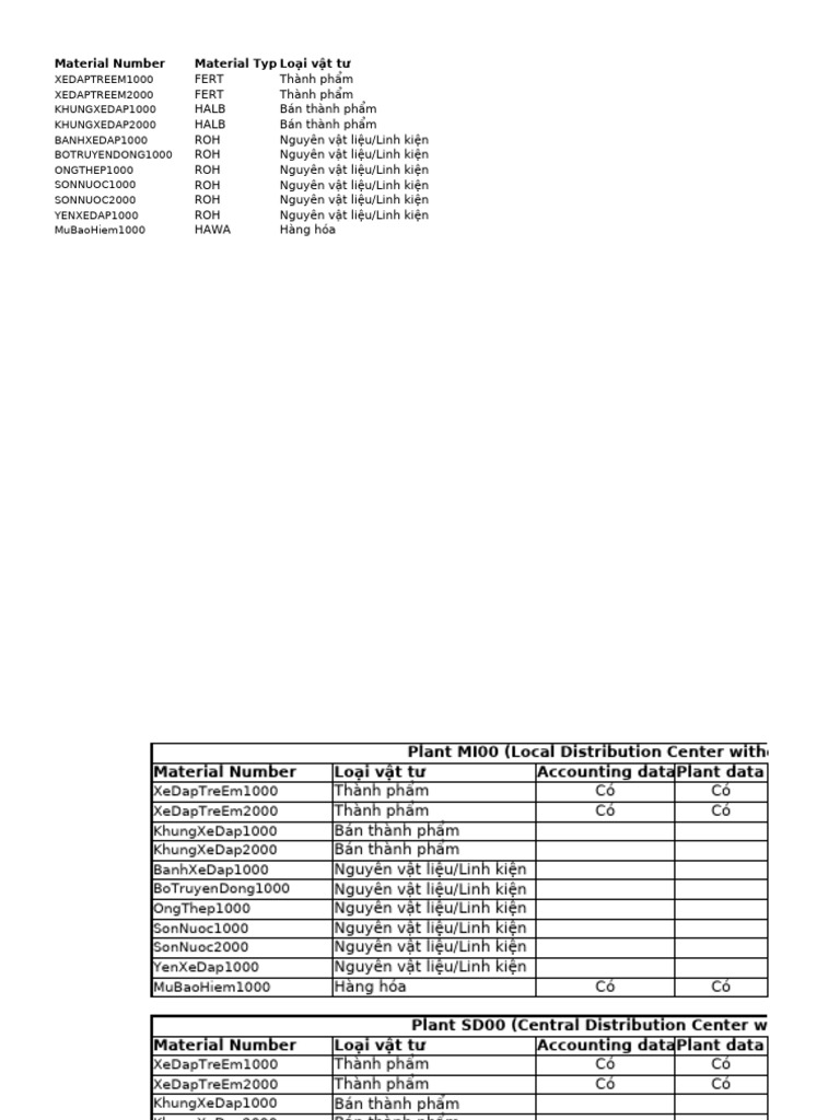 Material Number Material Typ Loại vật tư | PDF