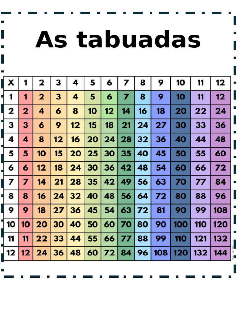 As Tabuadas | PDF