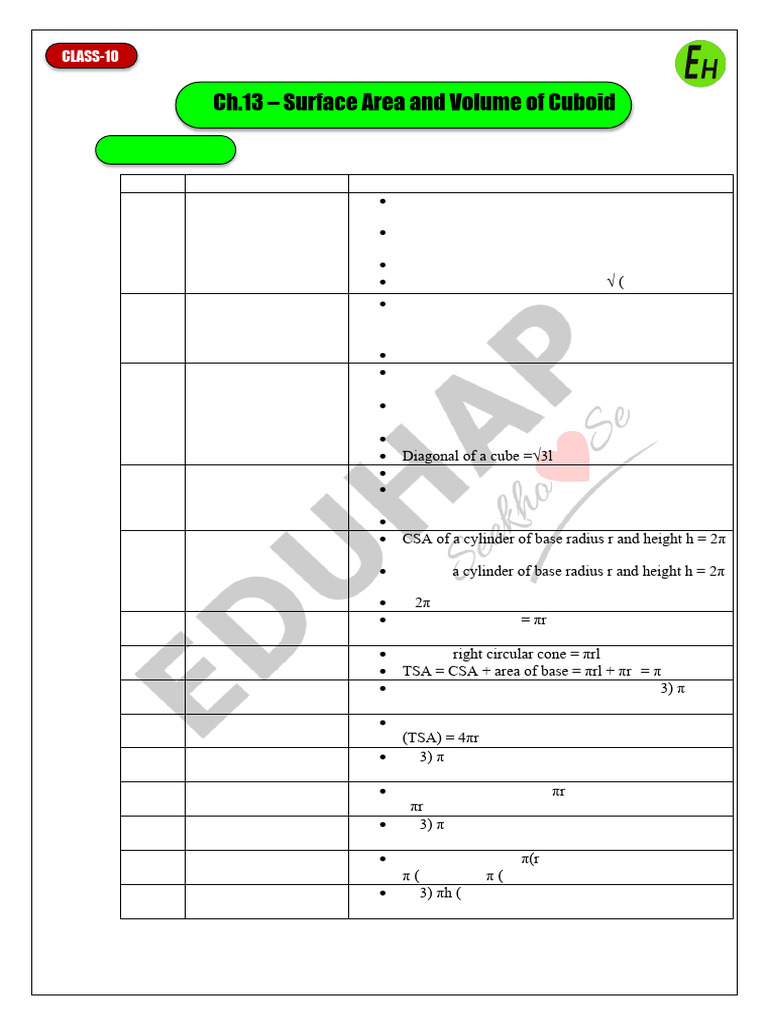 Chapter 13 - Surface Area and Volume of Cuboid | PDF | Sphere | Area