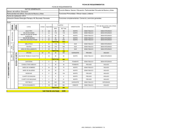 Ficha de Requerimientos | PDF