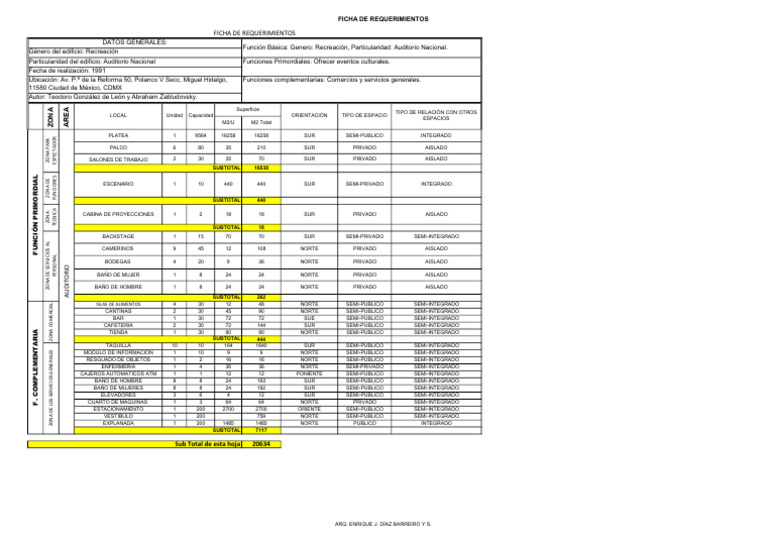 Ficha de Requerimientos Auditorio Nacional | PDF