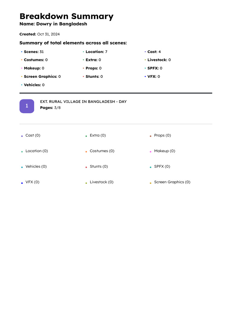 Breakdown Summary | PDF