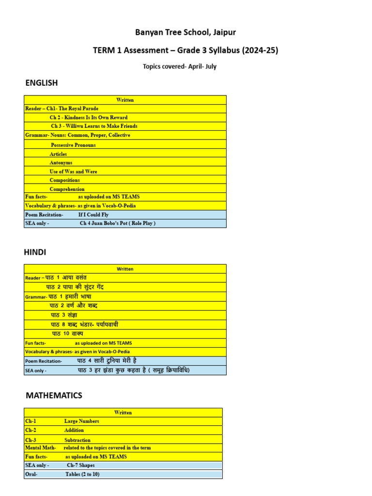 Grade 3 Term 1 Syllabus | PDF | Language Arts & Discipline