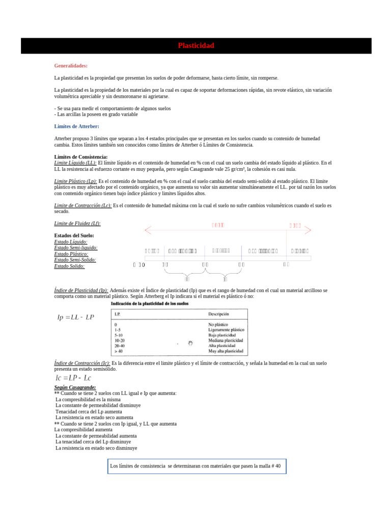 Propiedades y Pruebas de Plasticidad en Suelos | PDF | Plasticidad ...