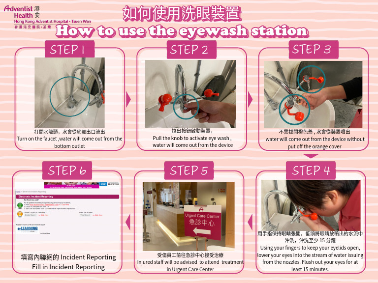 How To Use Eye Wash Station (Poster Version) 1 | PDF