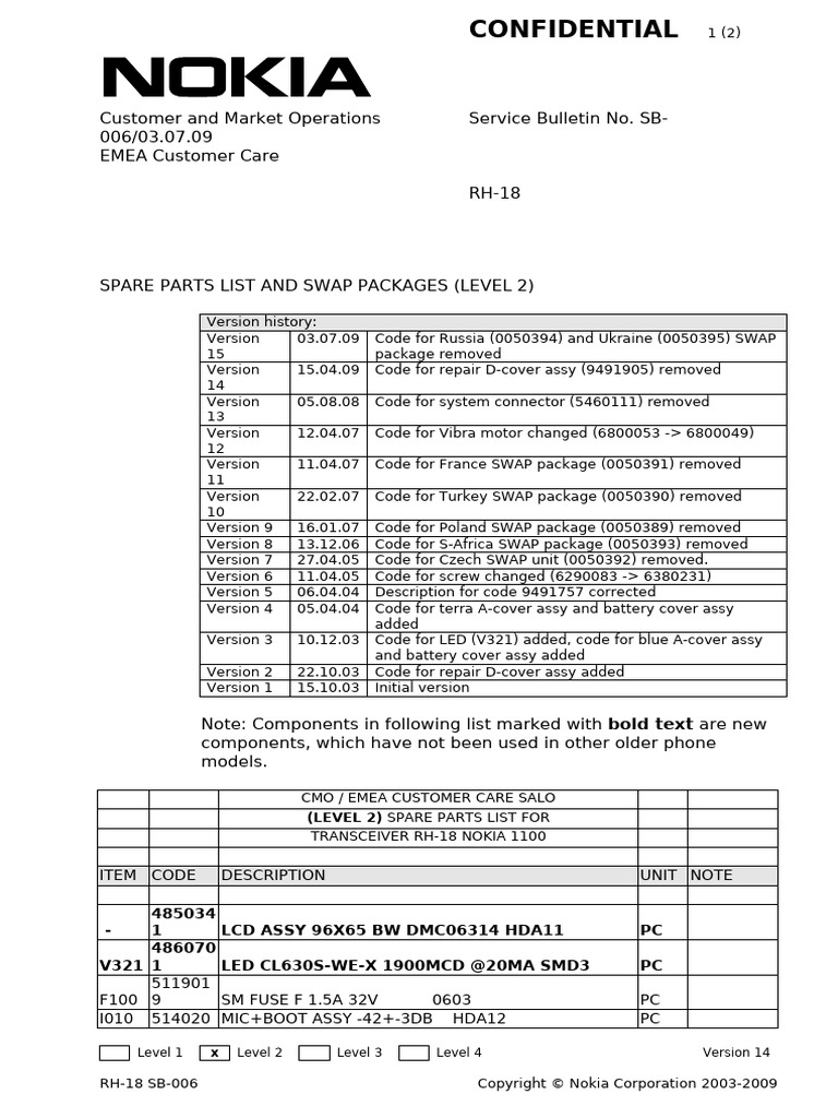 RH-18 Spare Parts & Swap Packages Guide | PDF
