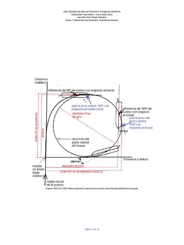Tema 7. Elementos de Maniobra. | PDF | Timón | Buques