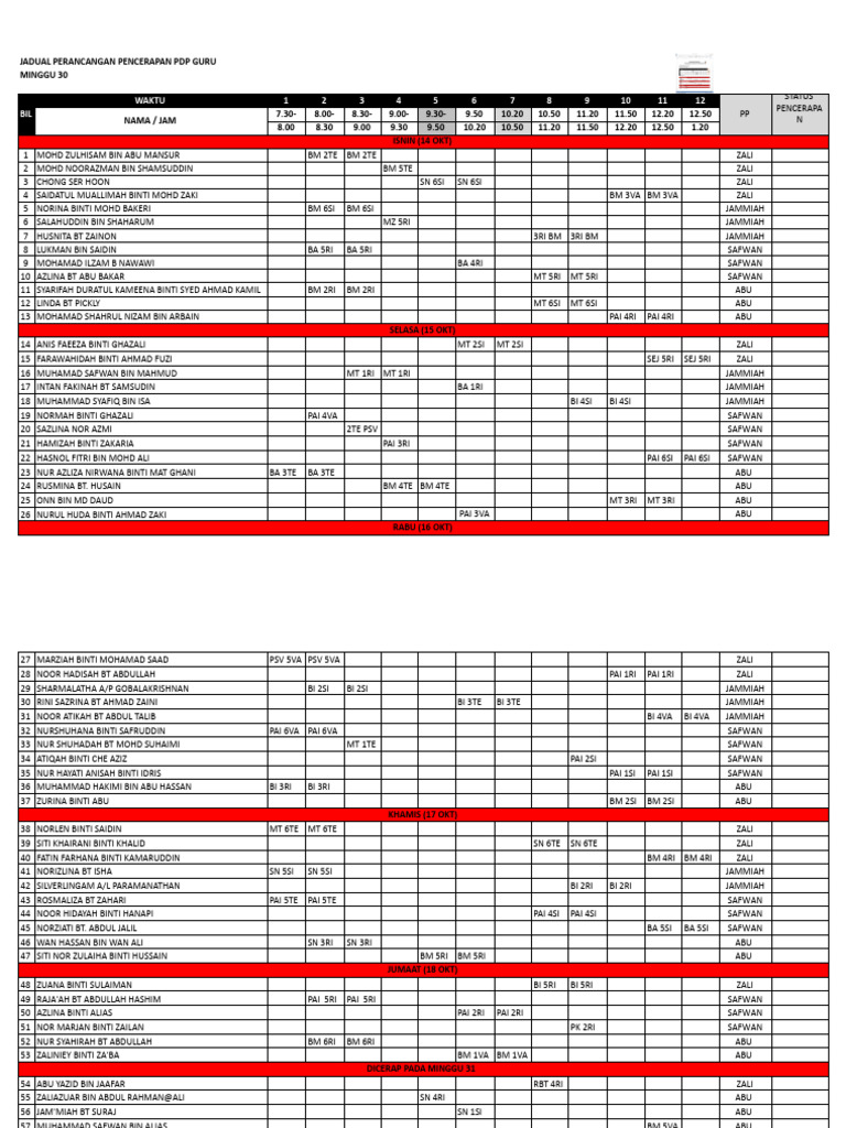 JADUAL PENCERAPAN - Sheet1 | PDF
