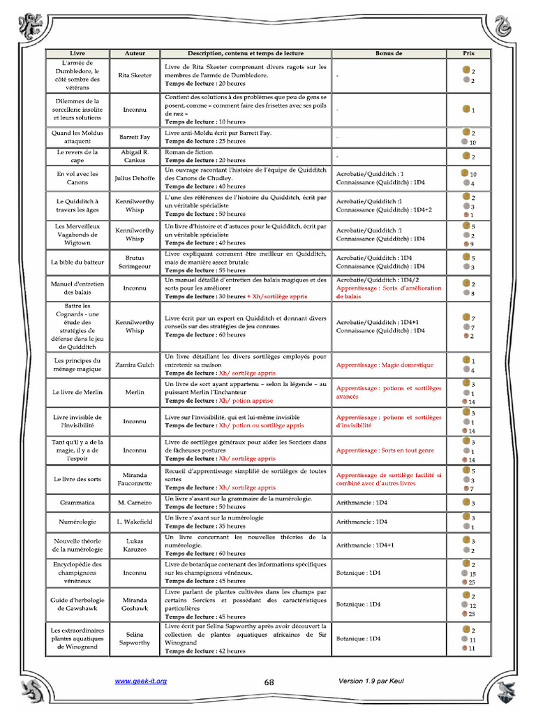 liste livre à acheter - à imprimer | PDF