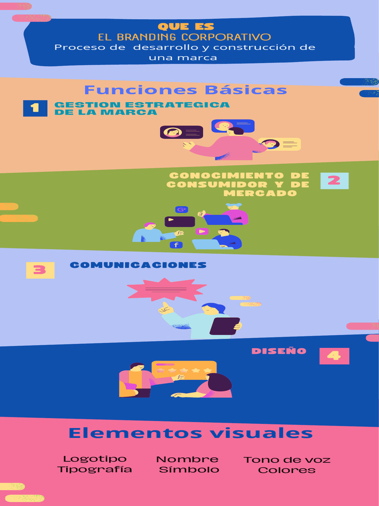 Branding Infografia | PDF | Crecimiento personal y profesional