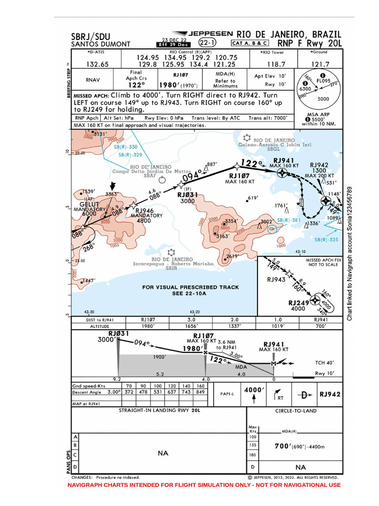 RNP F Rwy 20L | PDF