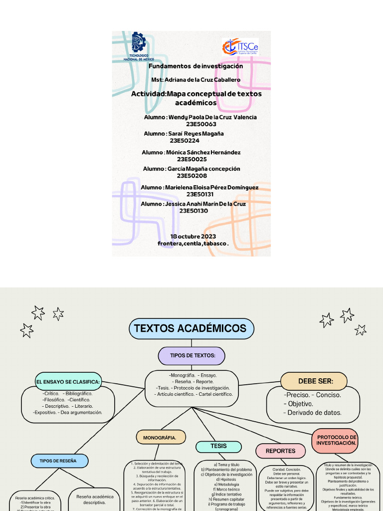 A3 Mapa Conceptual Textos Académicos - 20241124 - 153101 - 0000 | PDF