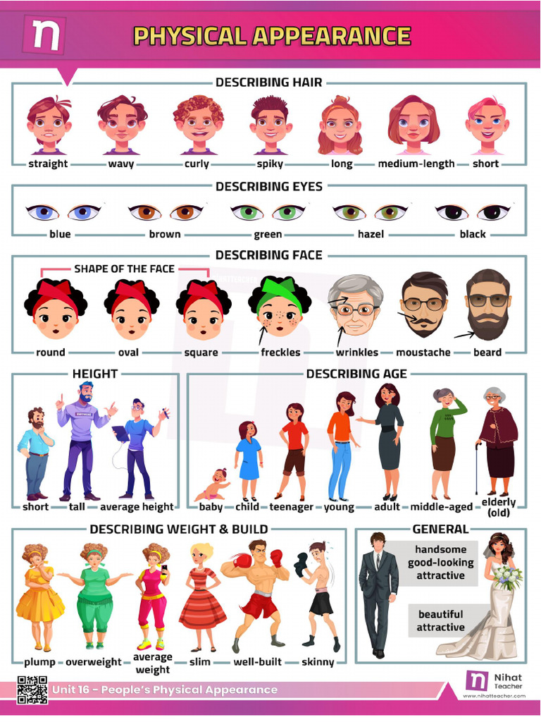 Unit 16 - Describing Physical Appearance Poster | PDF