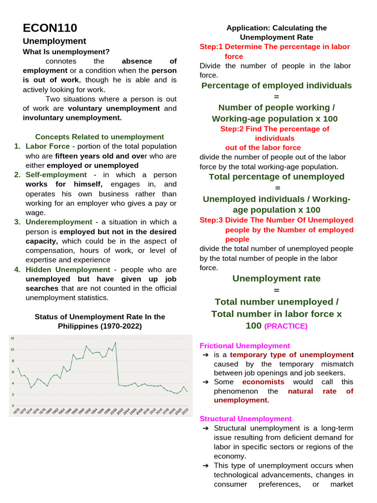 Understanding Unemployment in the Philippines | PDF | Unemployment ...