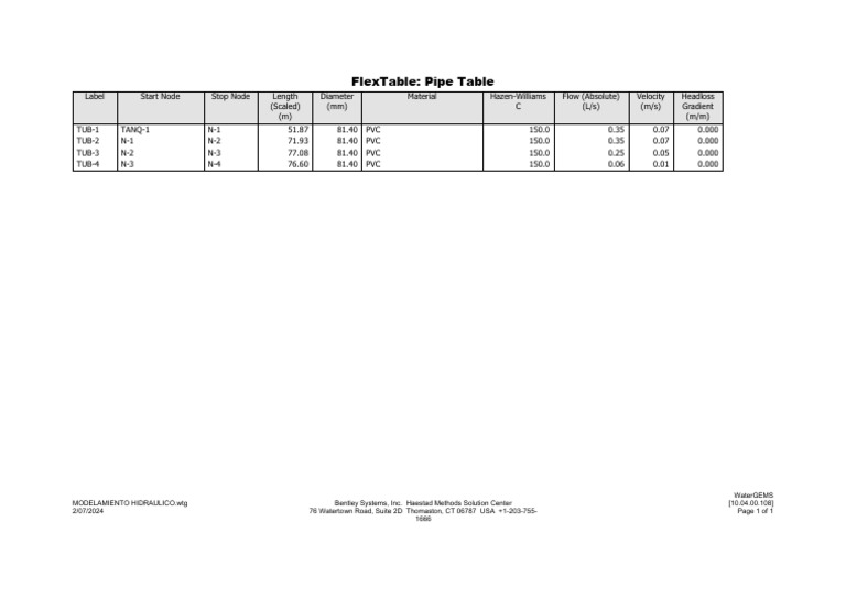 FlexTable - Pipe Table | PDF