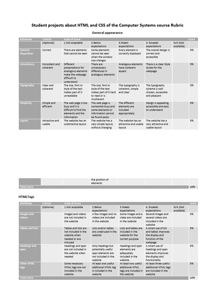 Student Project Rubric | PDF | Html Element | Html