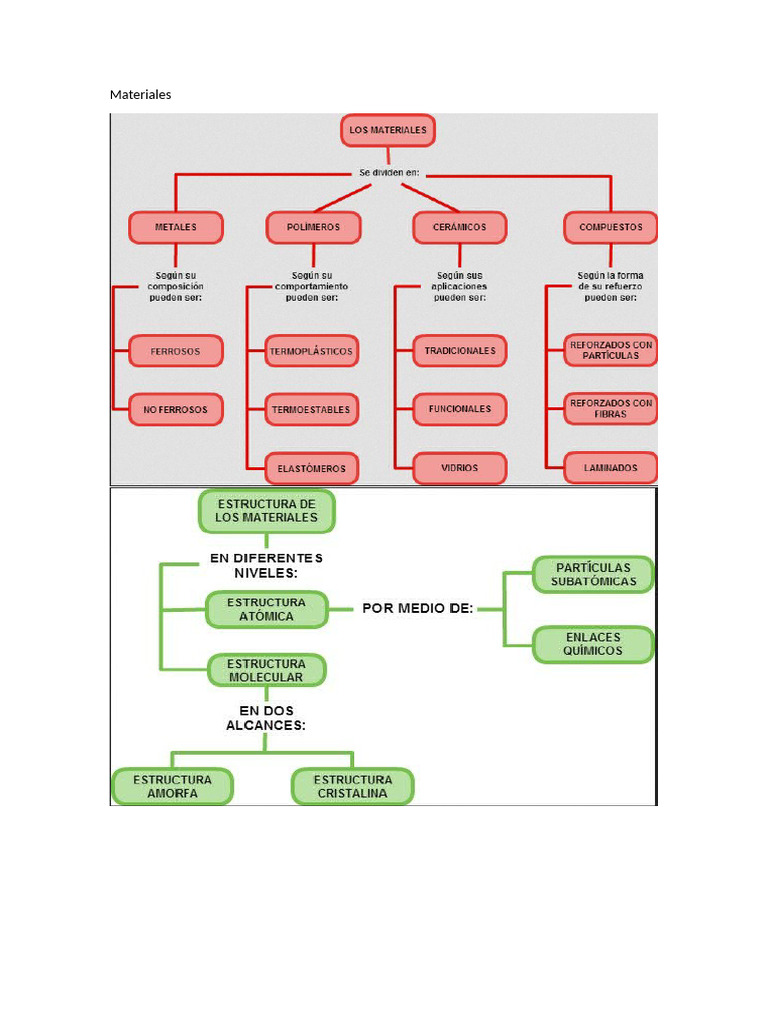 2B Materiales Diagramas | PDF