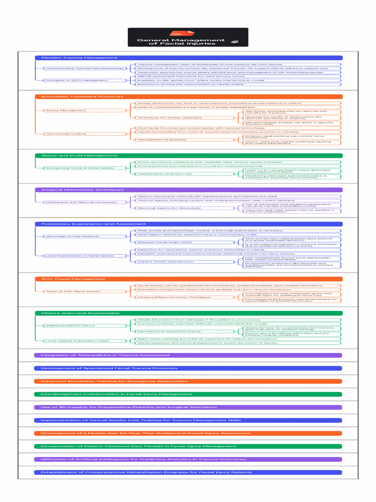 General Management of Facial Injuries | PDF | Bleeding | Medical ...