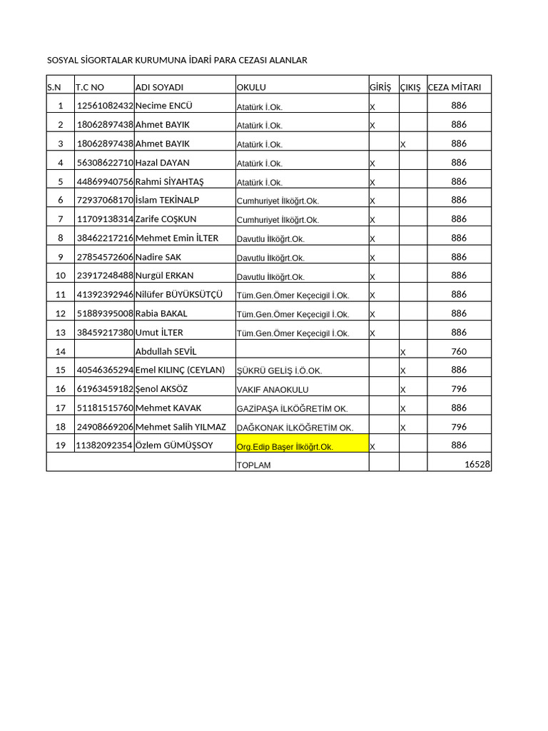 Sozlesmeli Ogr Puvantaj Cetveli | PDF