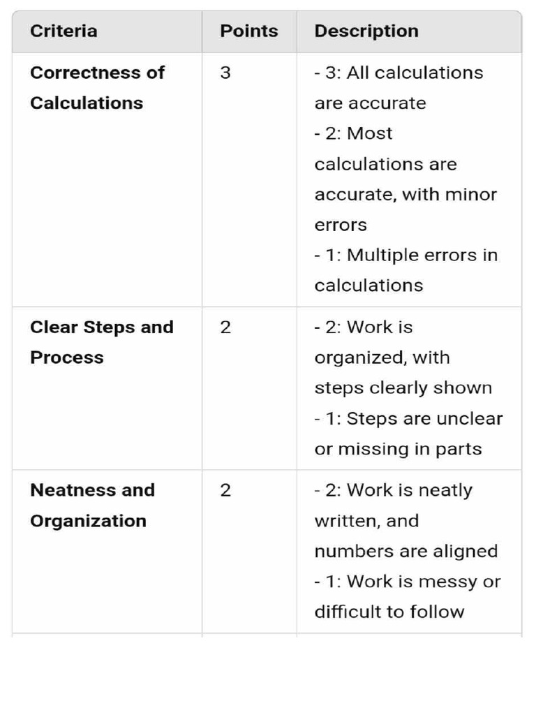 Notebook Rubric | PDF